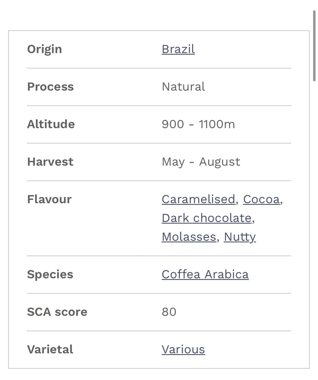 Brazil Santos Single Origin Coffee - Wholesale Coffee Ireland – The ...